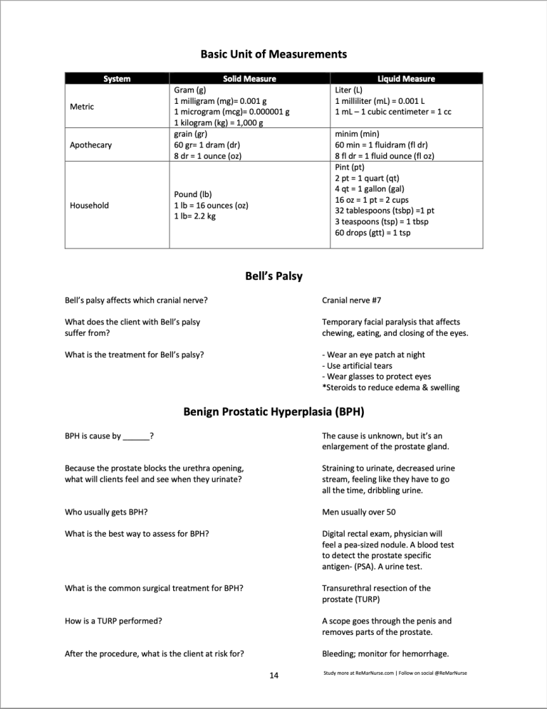 Best NCLEX Review Book - ReMar Review