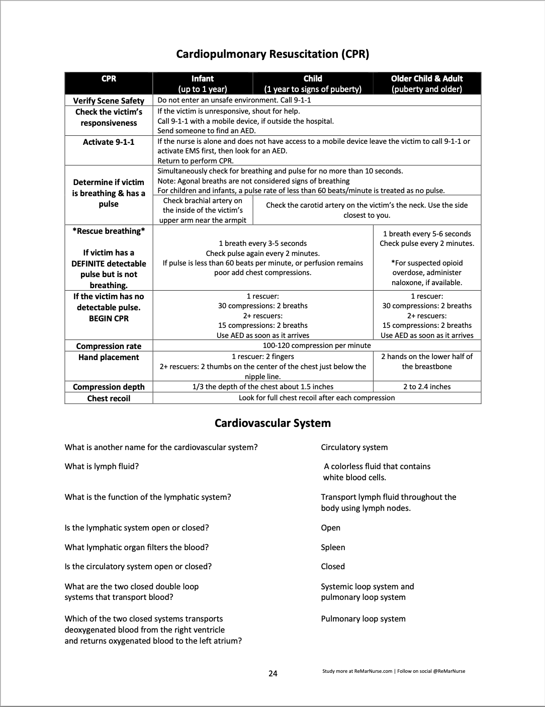 Nursing School V2 - ReMar Review for Nursing School, NCLEX, & TEAS Prep